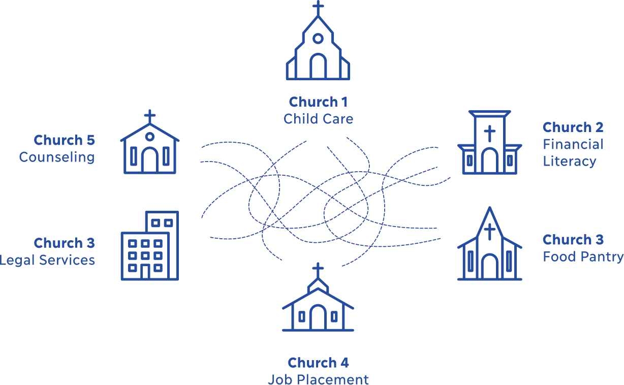 Love In the Name of Christ - Helping Churches Help People